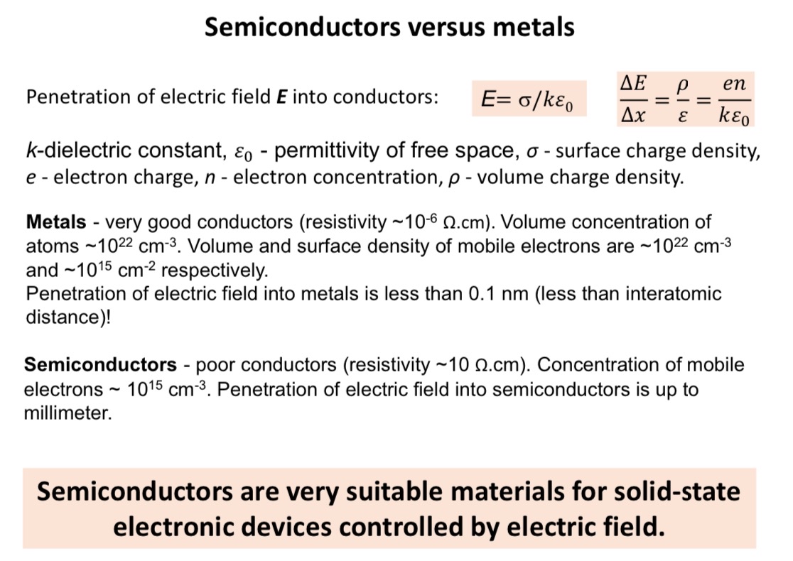 Calculate penetration depth of electric field | Chegg.com