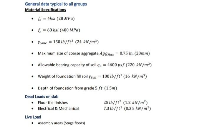 Solved General data typical to all groups Material | Chegg.com