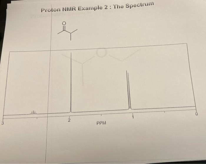Solved Proton NMR Example 2: Predict The Spectrum 1. | Chegg.com