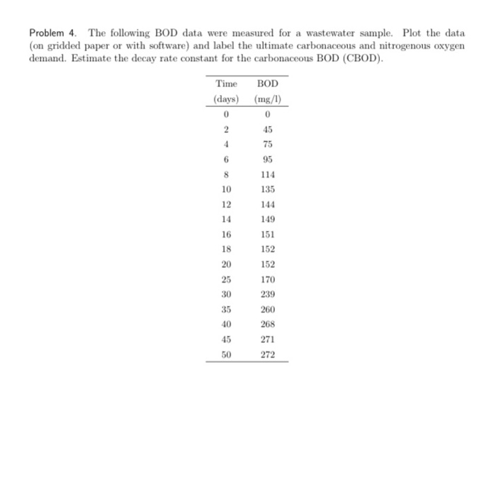 Solved Problem 4. The following BOD data were measured for a | Chegg.com
