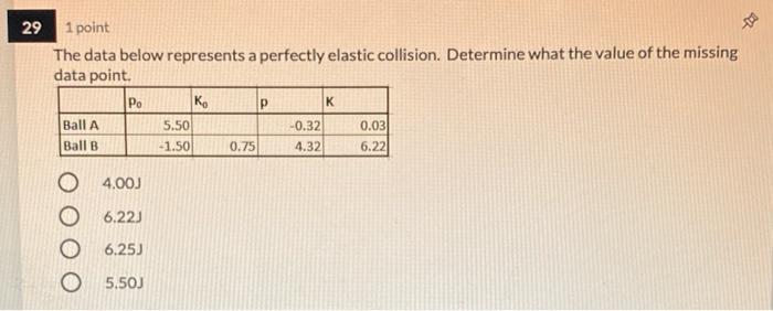 Solved 29 1 point The data below represents a perfectly | Chegg.com