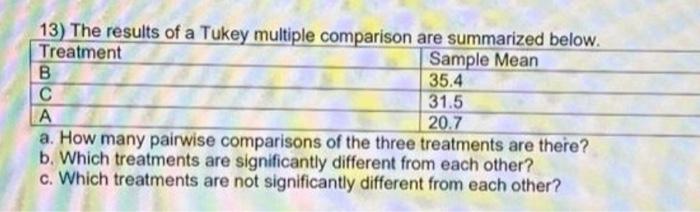 Solved 13) The results of a Tukey multiple comparison are | Chegg.com