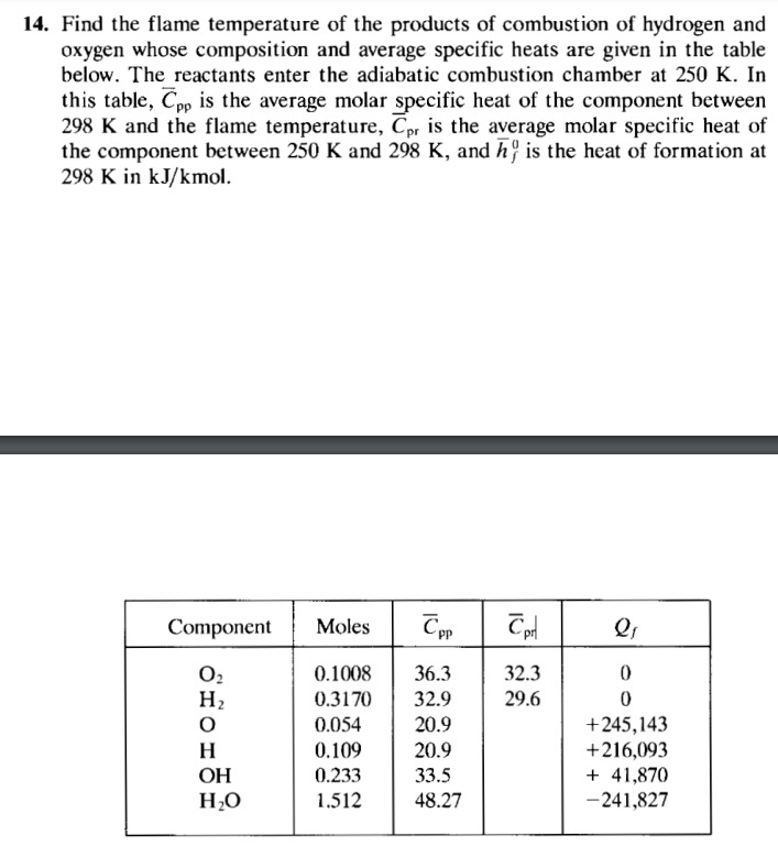 Solved Find the flame temperature of the products of | Chegg.com