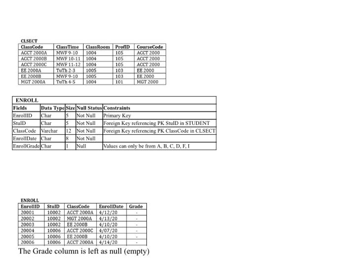 Solved • Maximum 150 points 100 points for SQL coding 50 | Chegg.com