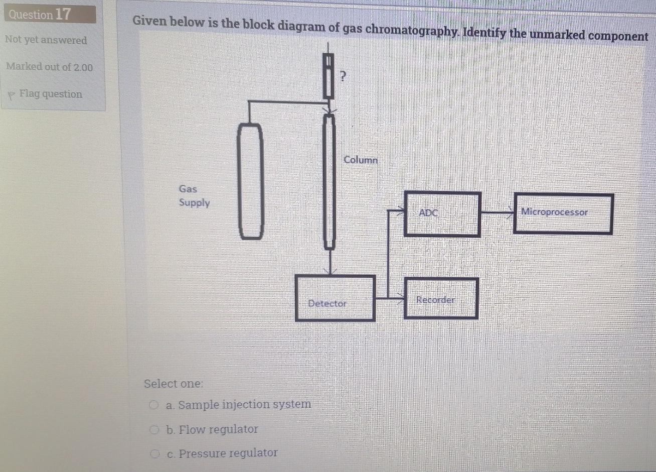 Solved Question 17 Given below is the block diagram of gas | Chegg.com