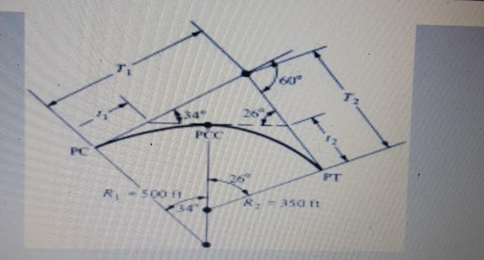 Solved Figure 15.23 illustrates a compound curve that is to | Chegg.com