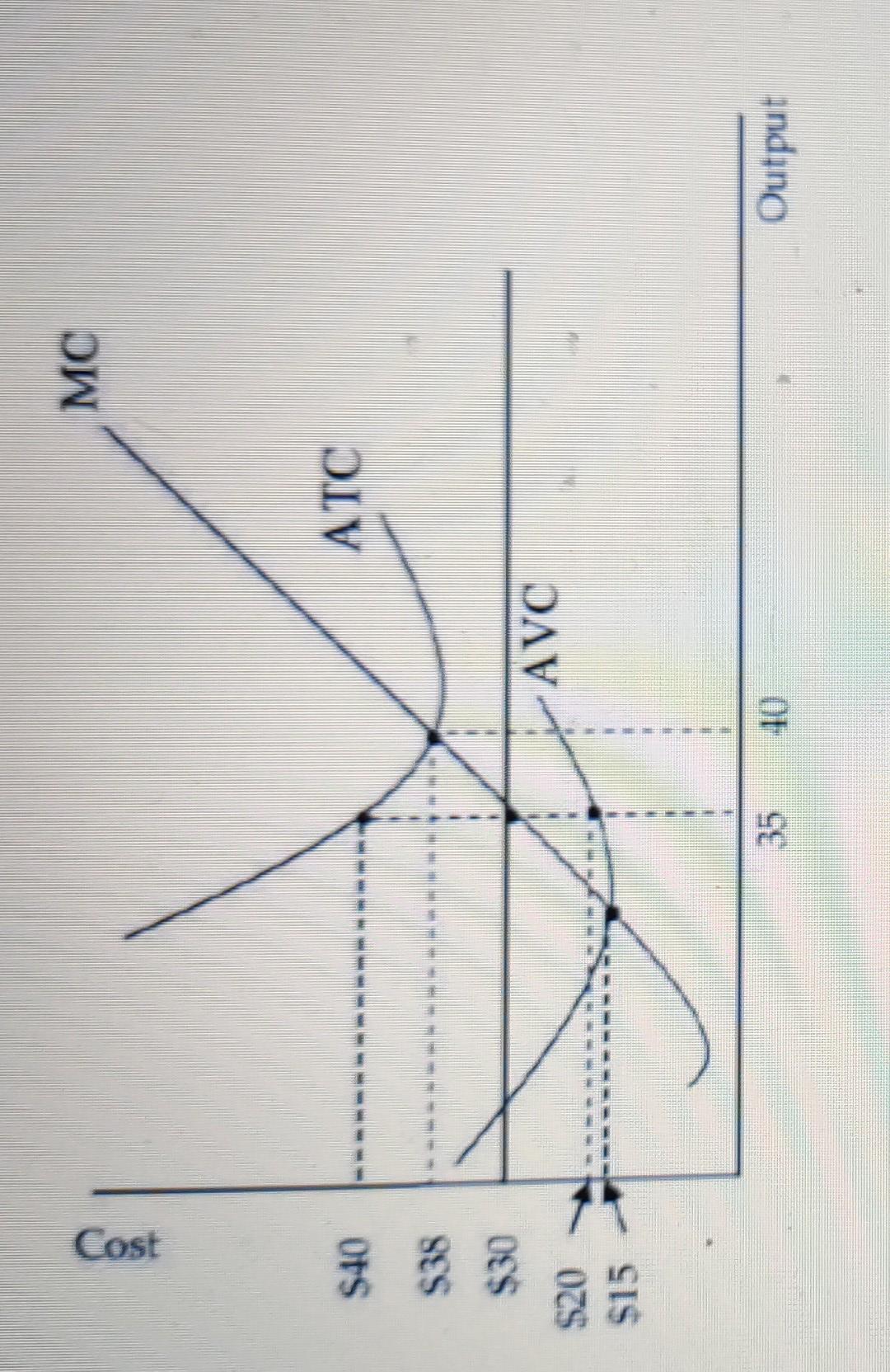 Solved The graph below displays the short-run average | Chegg.com