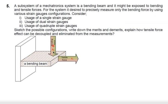 Solved A subsystem of a mechatronics system is a bending | Chegg.com