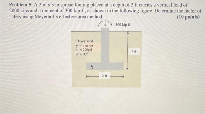 Solved Problem 5: A 2 m×3 m spread footing placed at a depth | Chegg.com