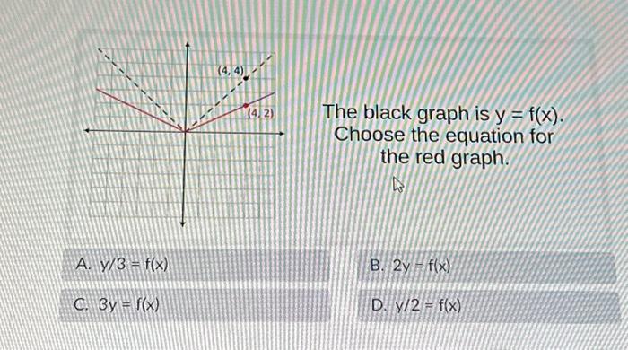 Solved The black graph is y=f(x). Choose the equation for | Chegg.com