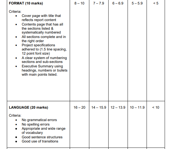 Marking Scheme for Report Total Marks: 75 | Chegg.com
