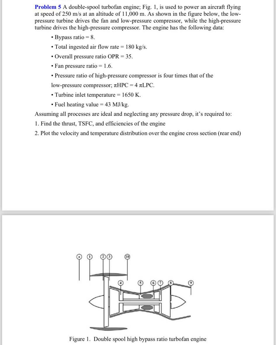 Solved Problem 5 ﻿A double-spool turbofan engine; Fig. 1, | Chegg.com