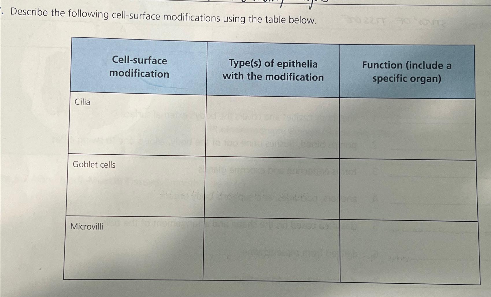 Solved Describe the following cell-surface modifications | Chegg.com