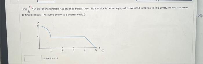 Solved Find 1³ f(x) dx for the function f(x) graphed below. | Chegg.com