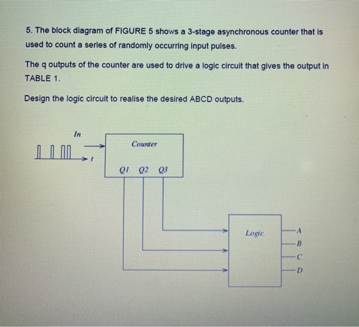 Solved 5. The block diagram of FIGURE 5 shows a 3-stage | Chegg.com