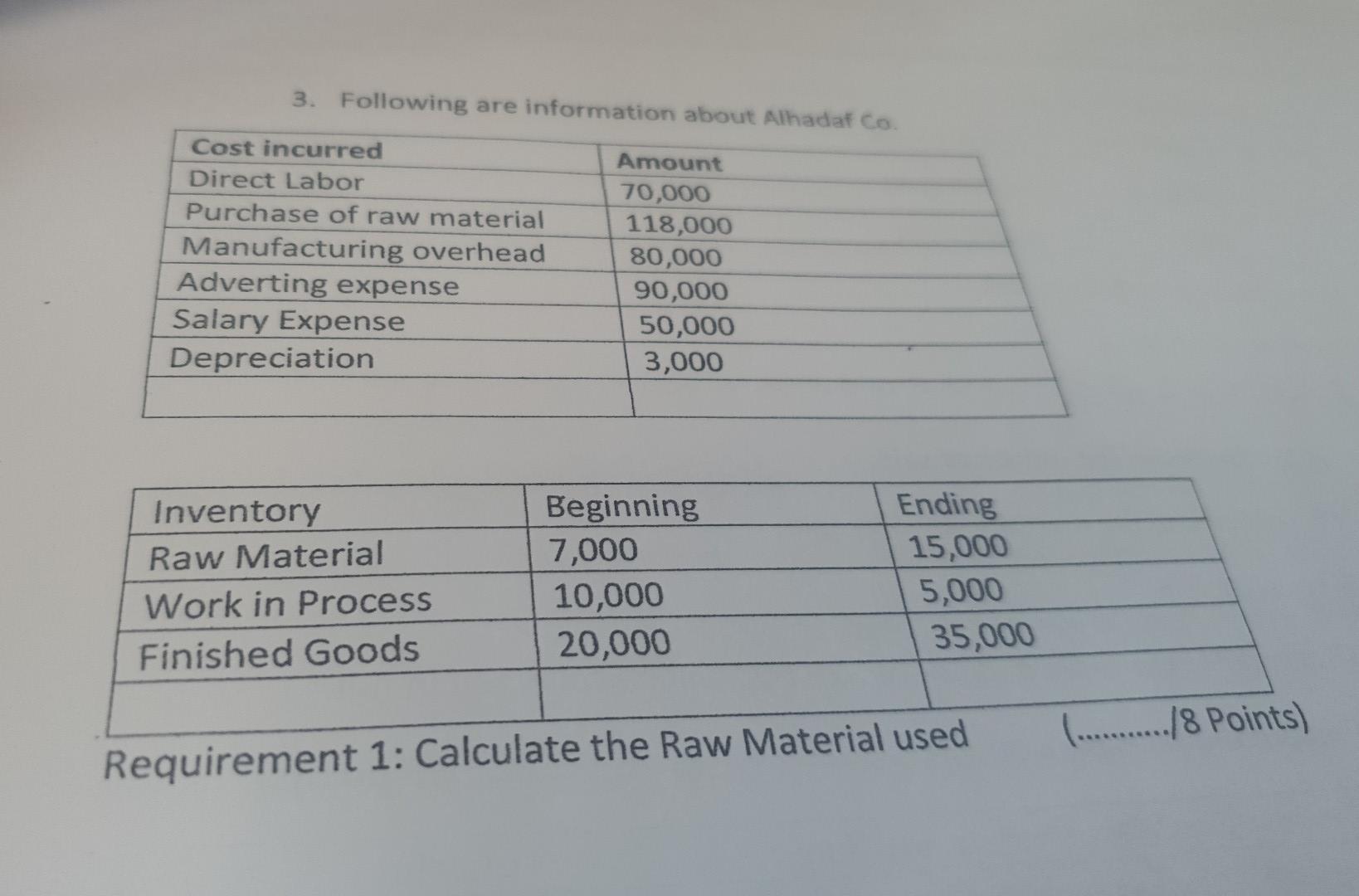 Solved 3 Requirement 1: Calculate the Raw Materiai | Chegg.com