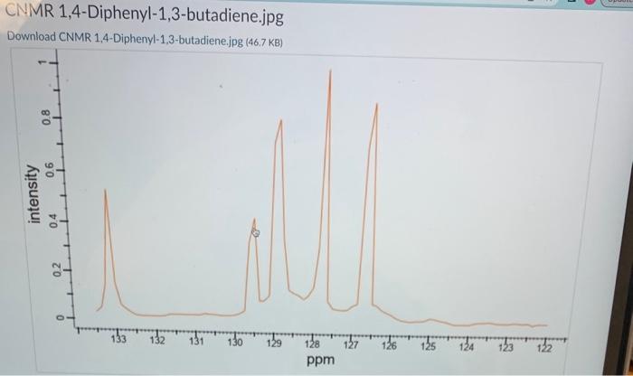 Solved CNMR 1,4-Diphenyl-1,3-butadiene.jpg Download CNMR | Chegg.com