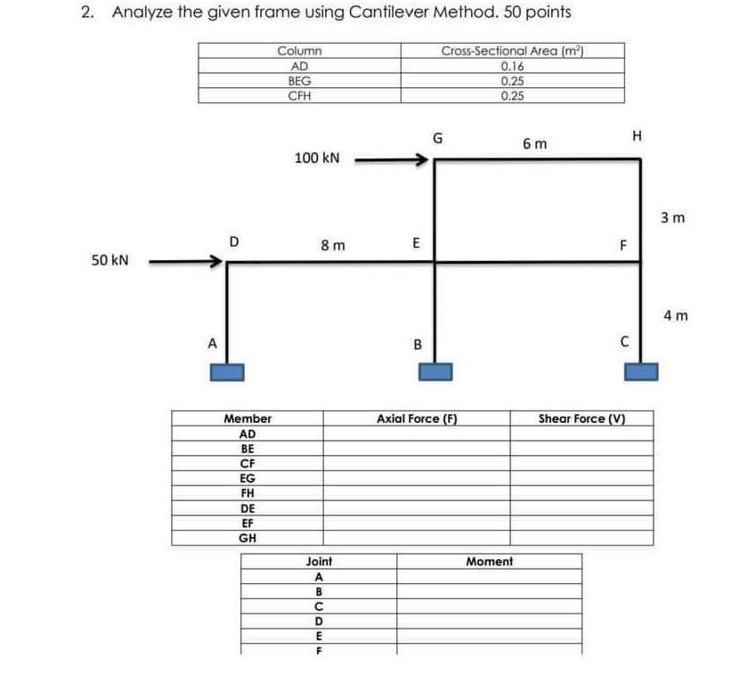 Solved 2. Analyze the given frame using Cantilever Method. | Chegg.com