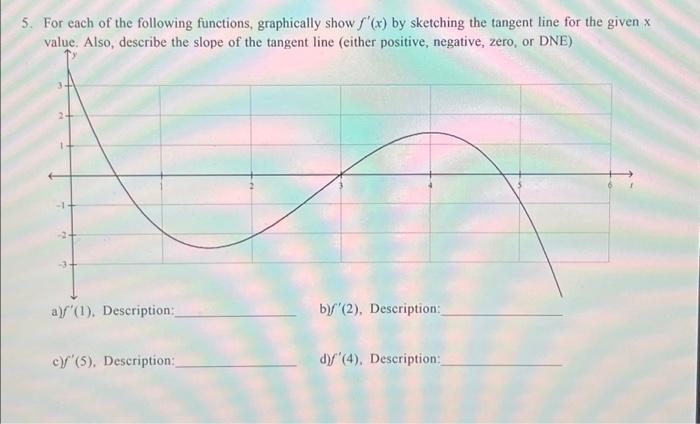 Solved 5. For each of the following functions, graphically | Chegg.com