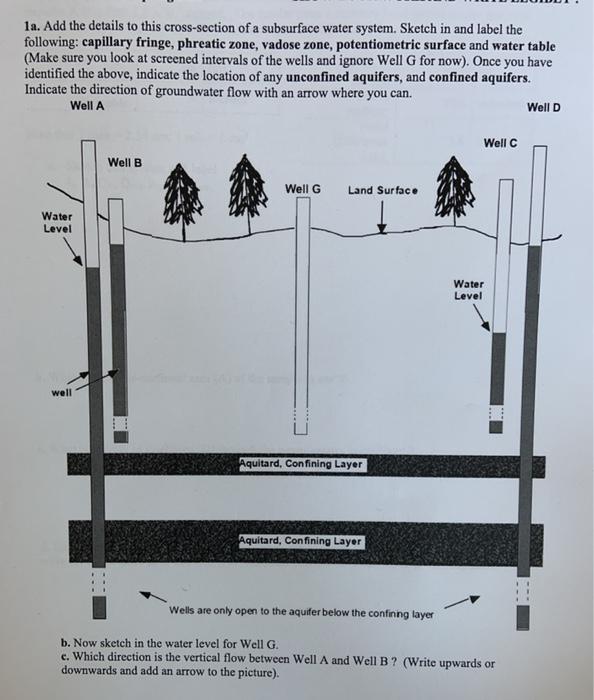Solved 1a. Add the details to this cross-section of a | Chegg.com