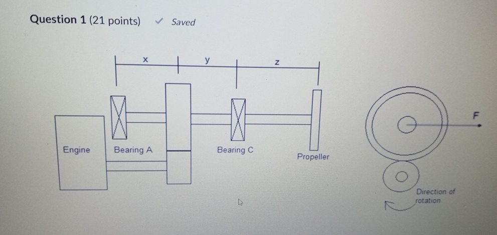 Solved Question 1 (21 ﻿points) ﻿SavedThe shaft and gearbox | Chegg.com