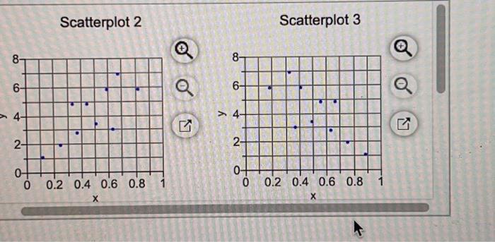 Solved Click the icon to view the scatterplots. Match the | Chegg.com