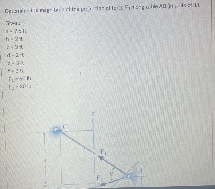 Solved Determine the magnitude of the projection of force F1 | Chegg.com