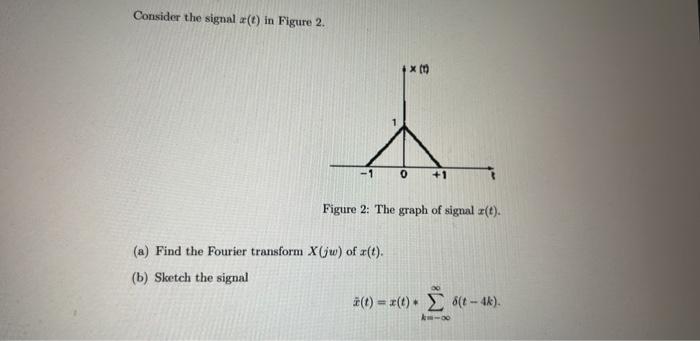 [Solved]: Consider the signal ( x(t) ) in Figure 2. Figur