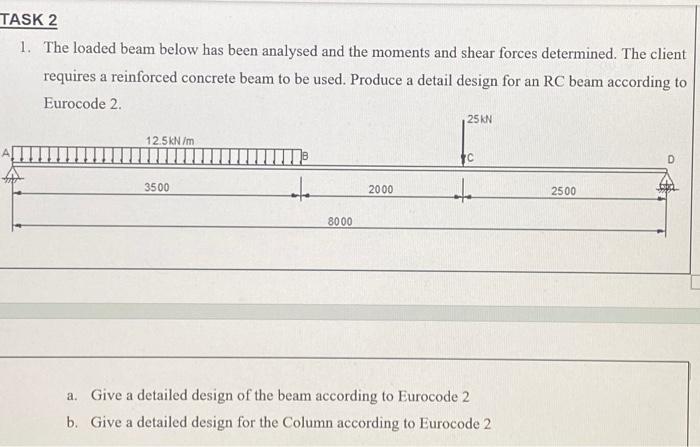 Solved 1. The loaded beam below has been analysed and the | Chegg.com