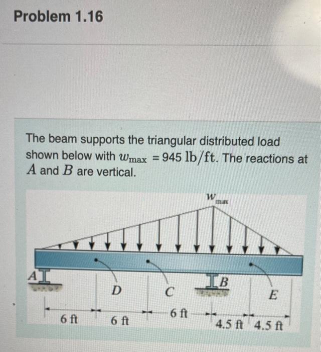 Solved The beam supports the triangular distributed load | Chegg.com