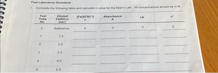Solved Post Laboratory Questions Complete the following | Chegg.com