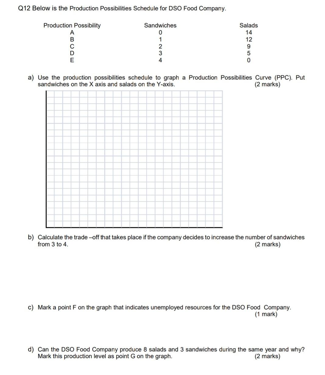 Solved Q12 Below is the Production Possibilities Schedule | Chegg.com