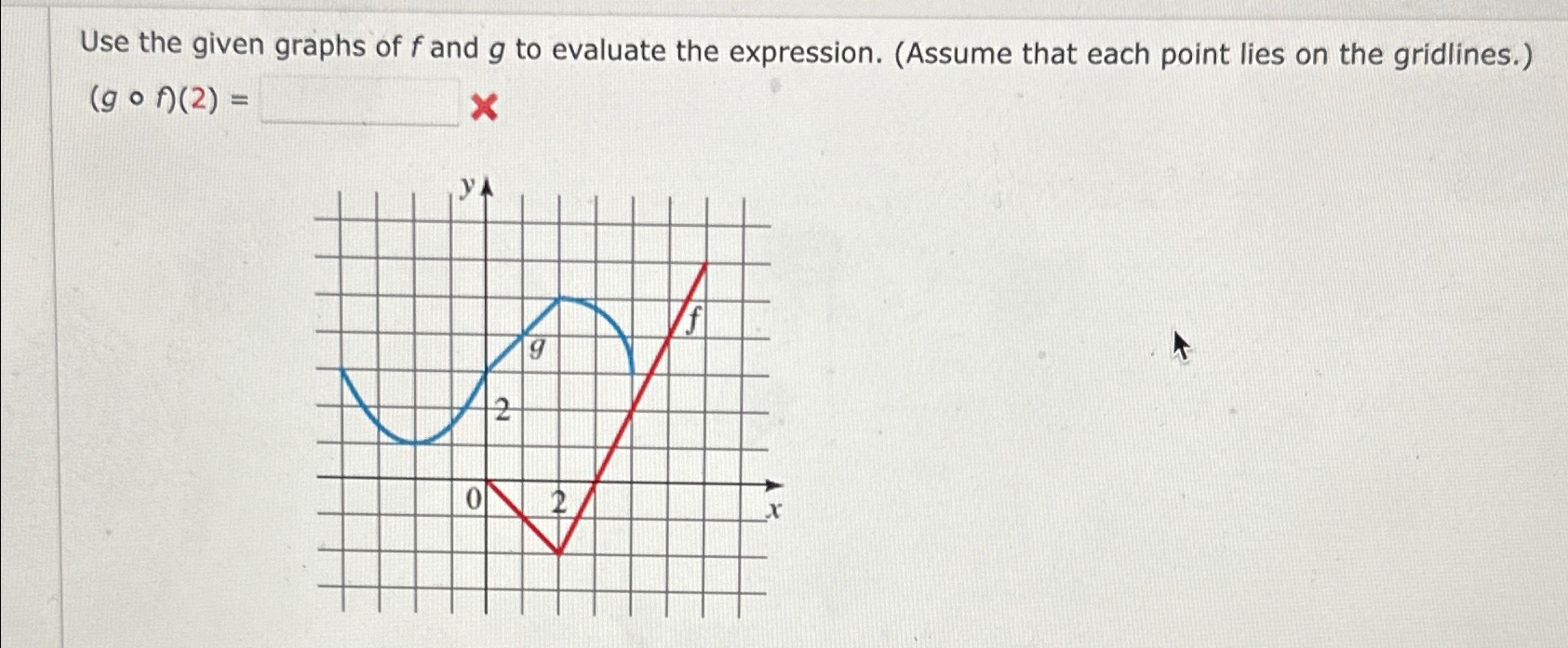 Solved Use the given graphs of f ﻿and g ﻿to evaluate the | Chegg.com