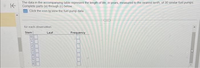 Solved The data in the accompanying table represent the | Chegg.com