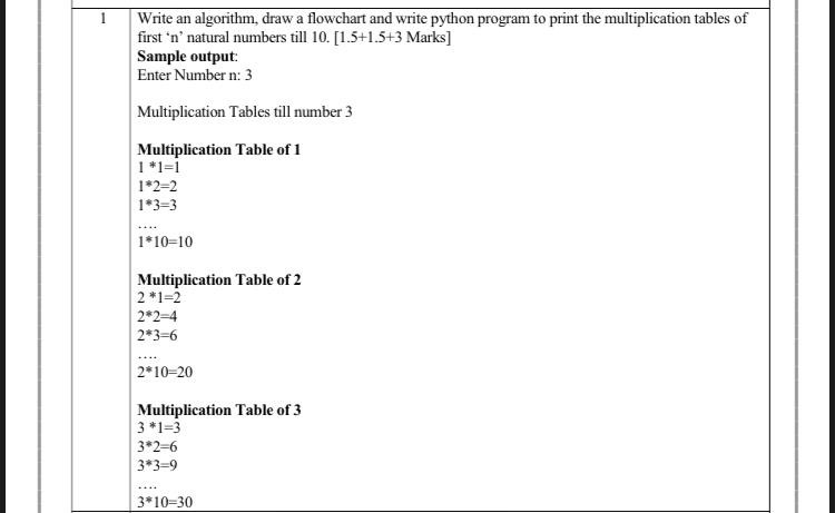 Solved: Write an algorithm, draw a flowchart and write py Solved: Write an algorithm, draw a flowchart and write py