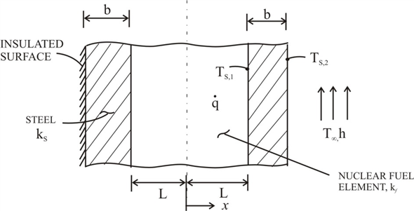 Solved: Chapter 3 Problem 77P Solution | Introduction To Heat Transfer ... Solved: Chapter 3 Problem 77P Solution | Introduction To Heat Transfer ...