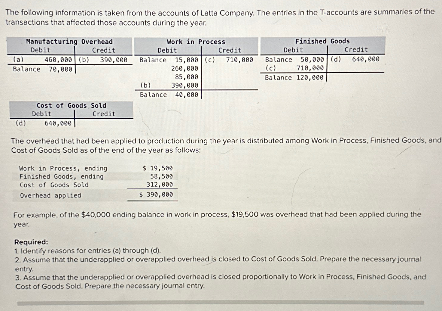 Solved The following information is taken from the accounts | Chegg.com