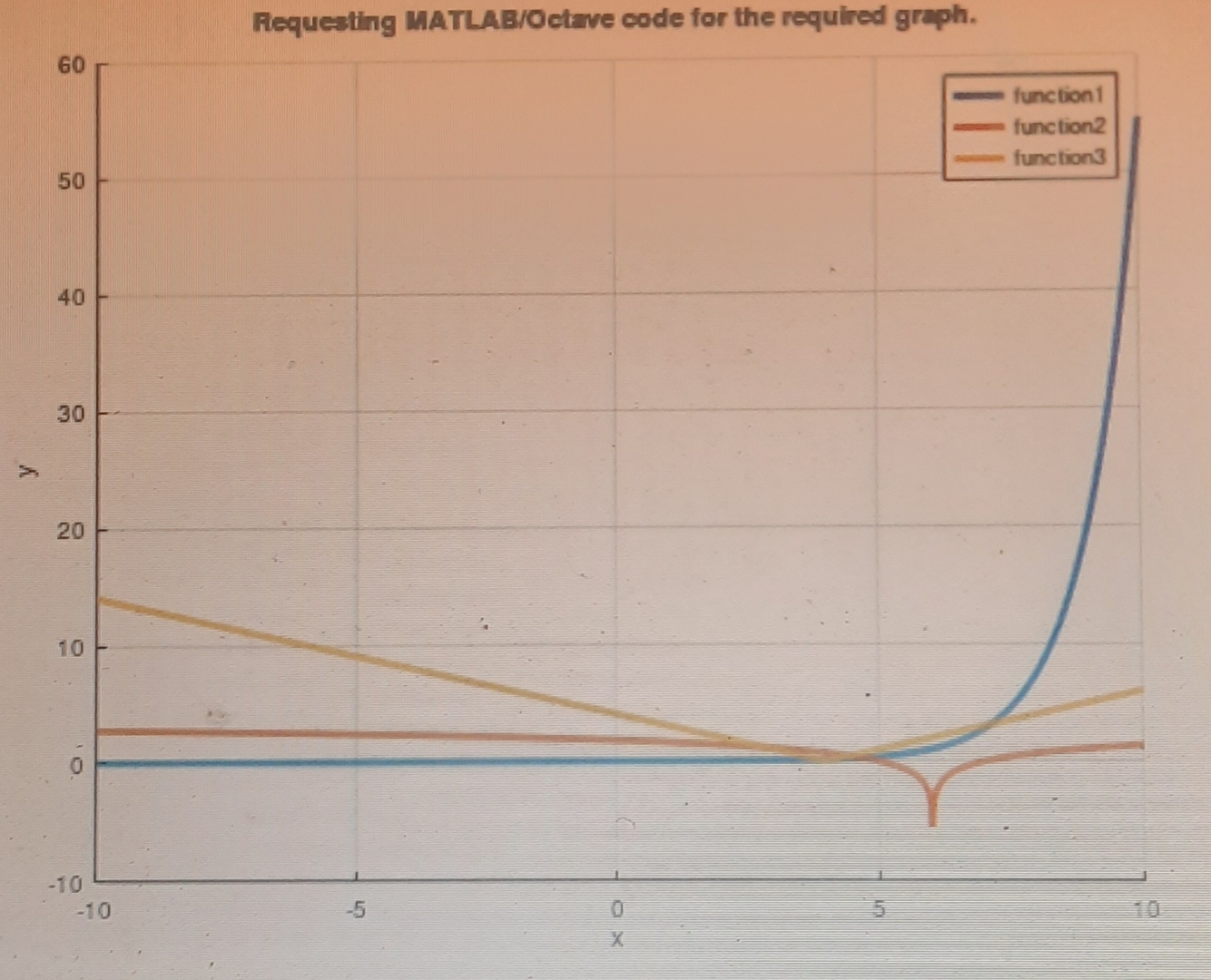 Solved Requesting MATLAB/Octave code for the required graph. | Chegg.com Solved Requesting MATLAB/Octave code for the required graph. | Chegg.com