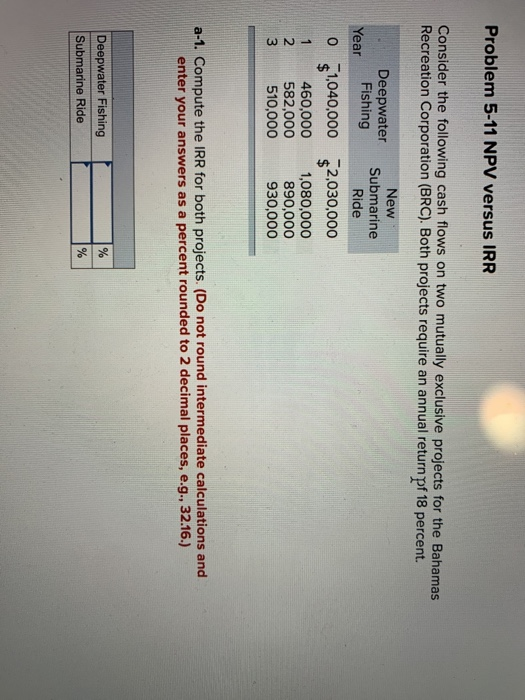 Solved Problem 5-11 NPV versus IRR Consider the following | Chegg.com
