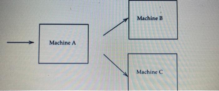 A print shop has three critical machines that | Chegg.com