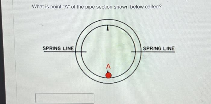 Solved What is point "A" of the pipe section shown below | Chegg.com