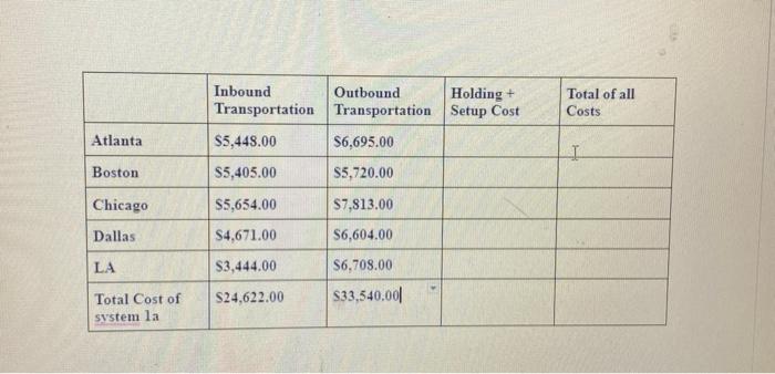 Solved Now consider transportation cost associated with | Chegg.com