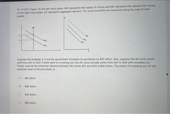 Solved 10. () Figure. On the left-hand graph, MS represents | Chegg.com
