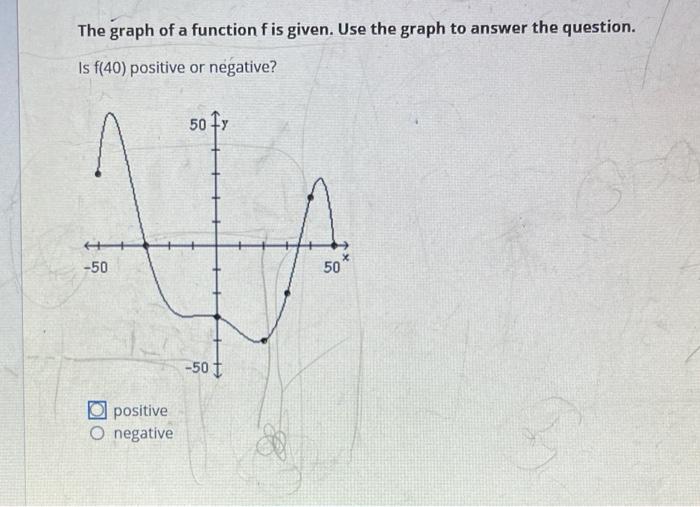 Solved The graph of a function fis given. Use the graph to | Chegg.com