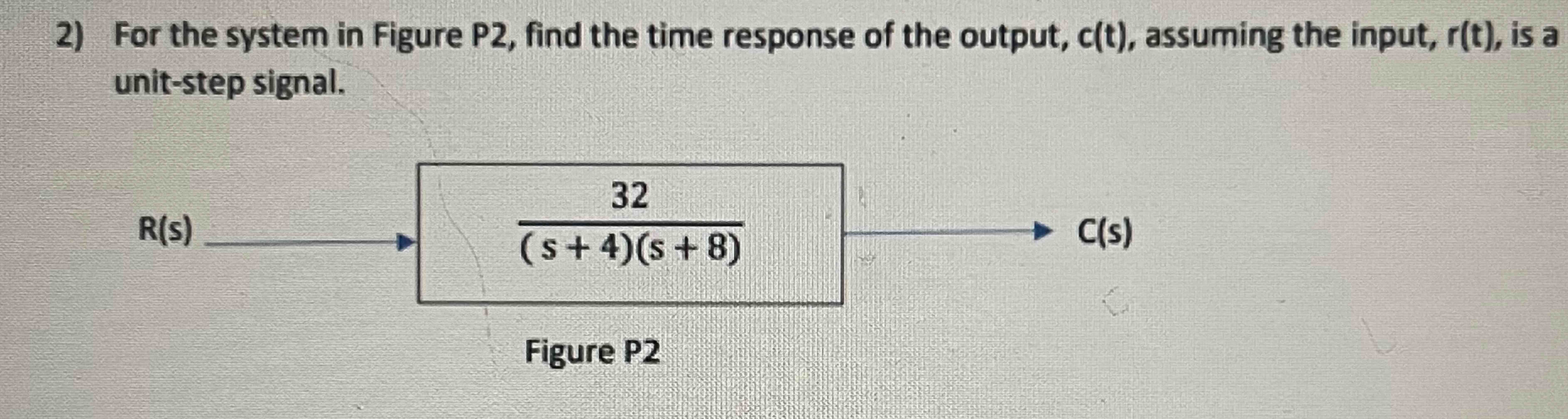 Solved For the system in Figure P2, ﻿find the time response | Chegg.com