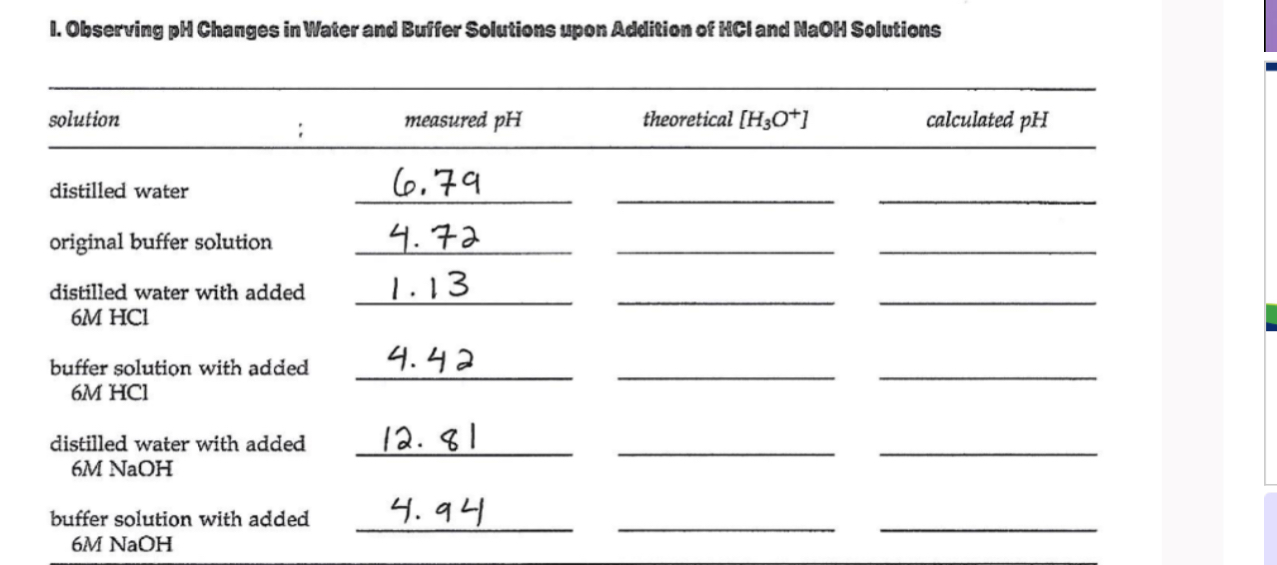 Solved Observing ph Changes in Waterer and Buffer Solutions | Chegg.com