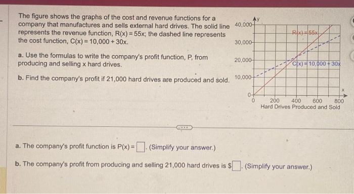 Solved The figure shows the graphs of the cost and revenue | Chegg.com