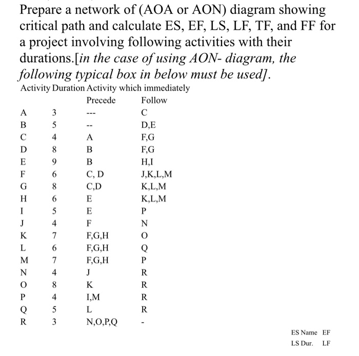 Solved 3 5 4 8 Prepare a network of (AOA or AON) diagram | Chegg.com