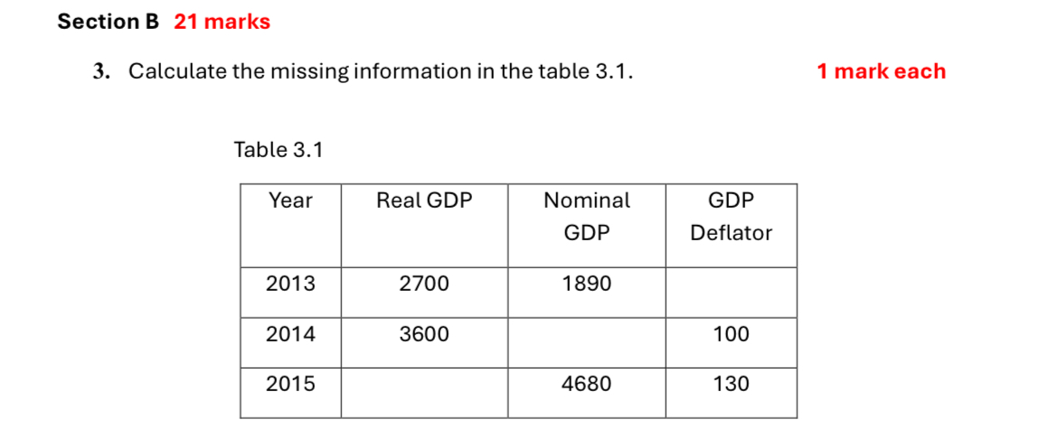 Solved Section B 21 ﻿marks3. ﻿Calculate the missing | Chegg.com