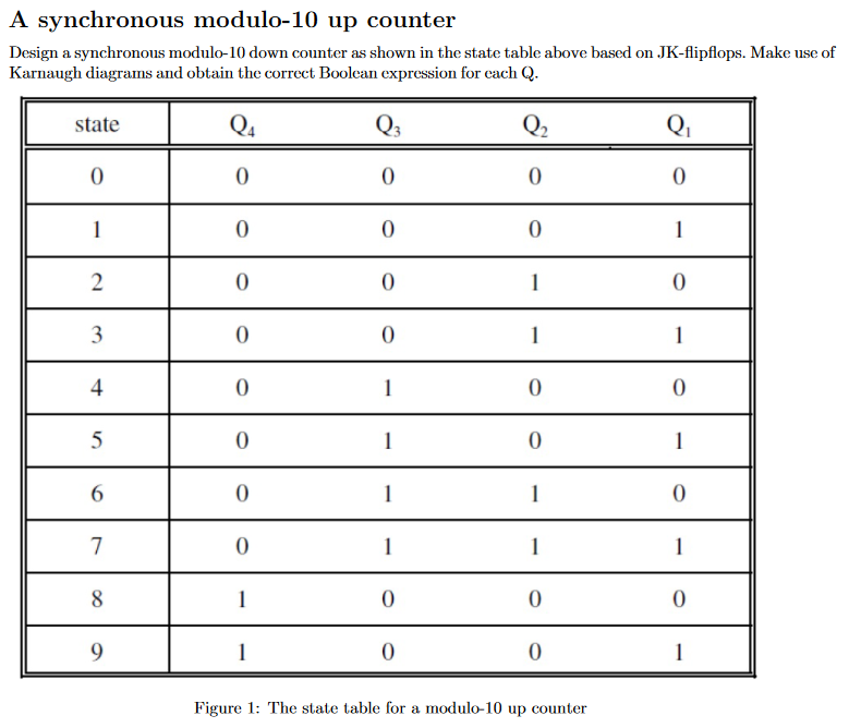 Solved A synchronous modulo-10 ﻿up counterDesign a | Chegg.com